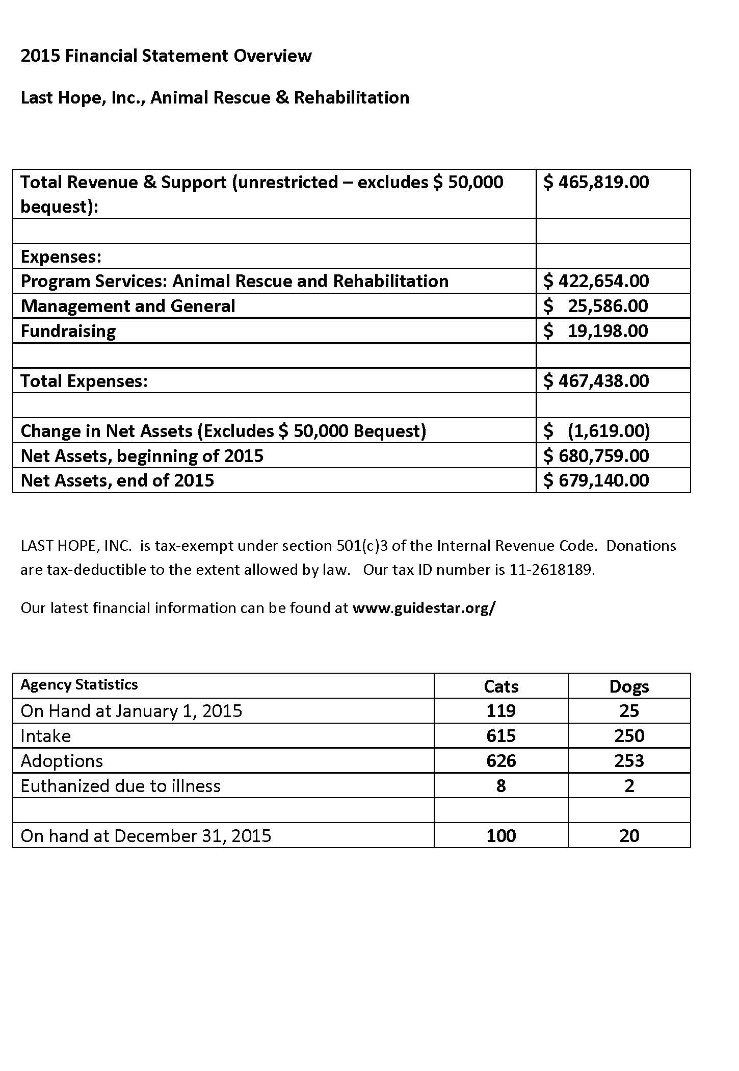 Annual Report | Last Hope Animal Rescue